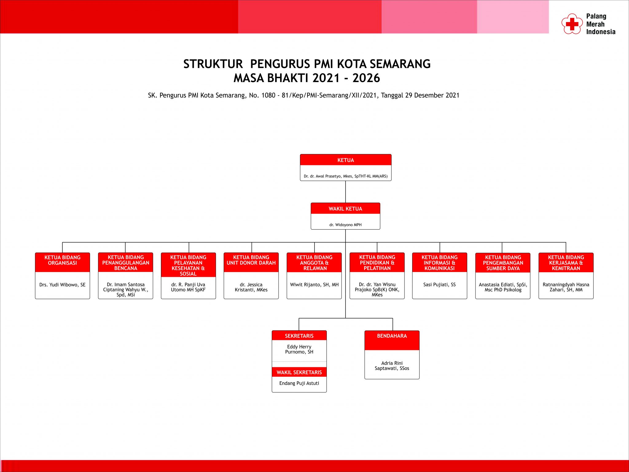 Struktur Pengurus - PMI Kota Semarang