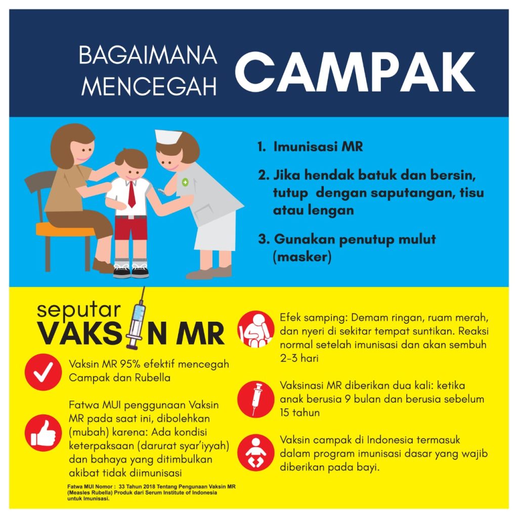 Waspada Campak! - PMI Kota Semarang